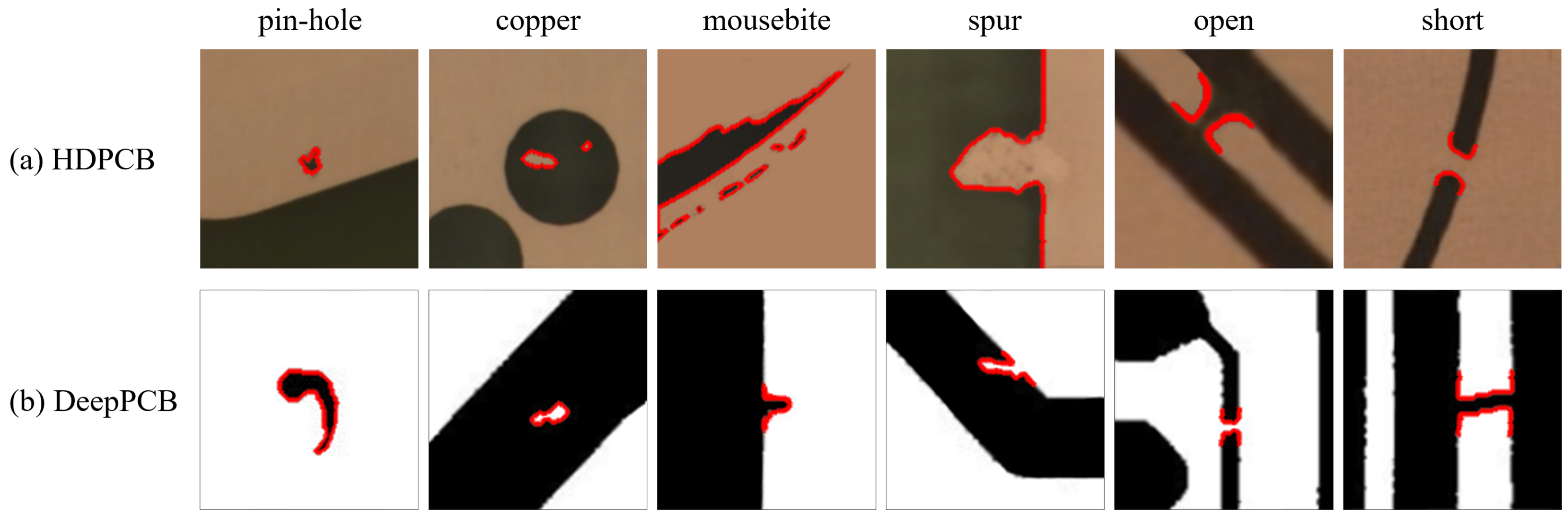 Electronics | Free Full-Text | EEDD: Edge-Guided Energy-Based PCB ...