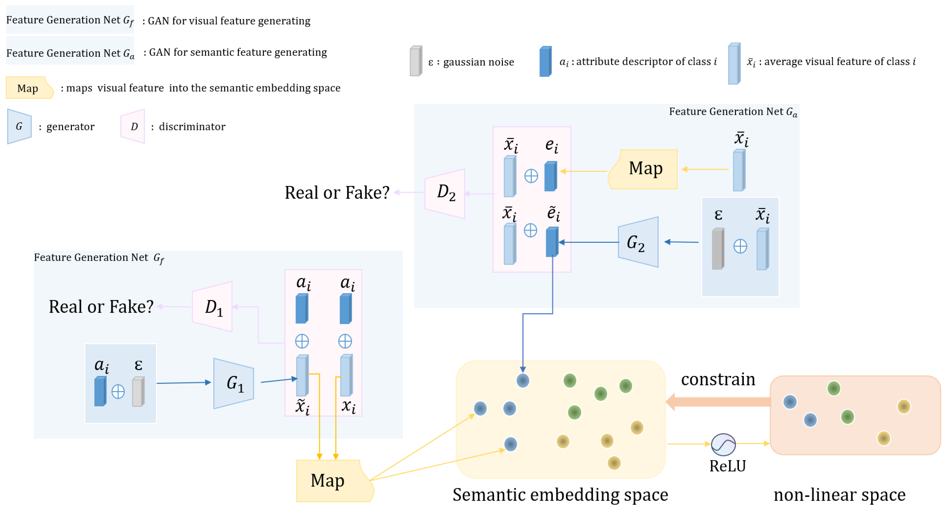 Zero-Shot Learning with Joint Generative Adversarial Networks