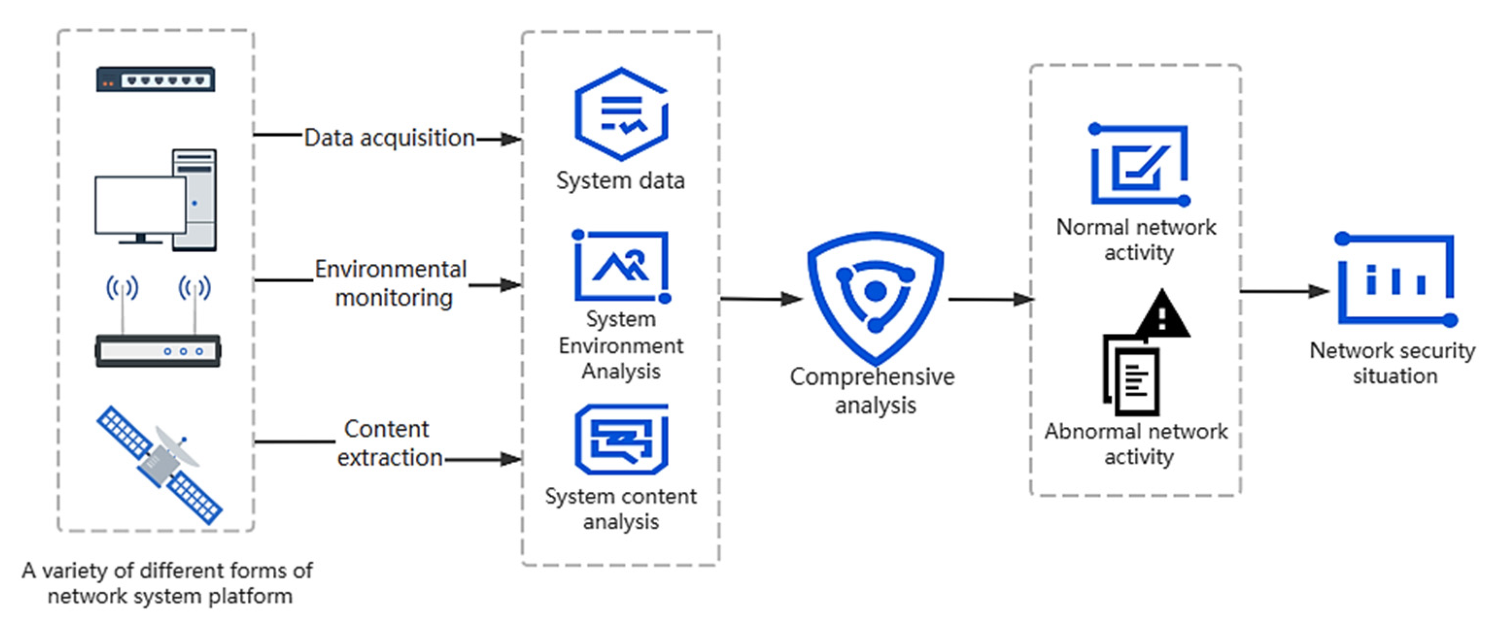 Electronics | Free Full-text | The Current Research Status Of Ai-based 