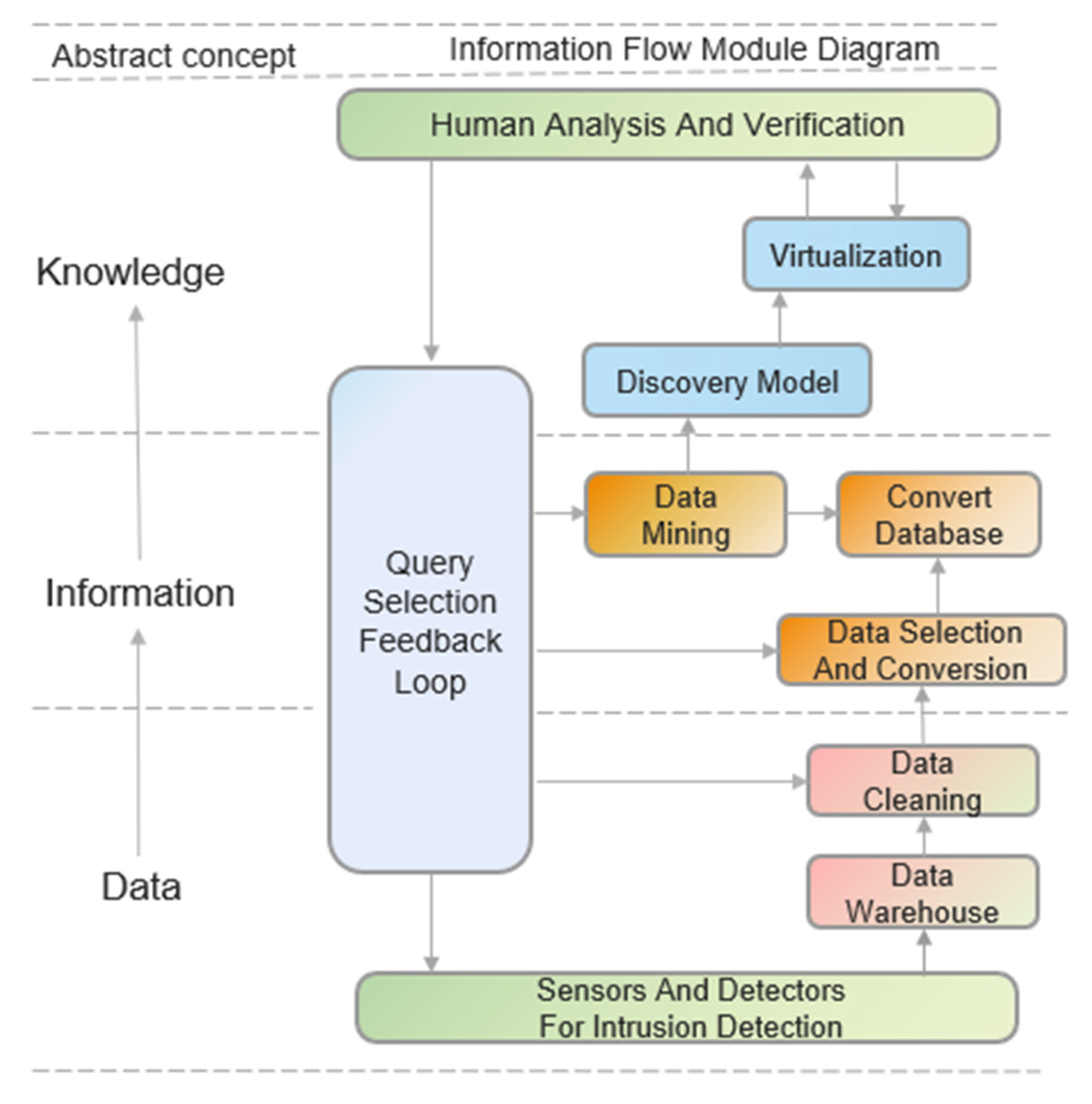 The Current Research Status of AI-Based Network Security Situational Awareness
