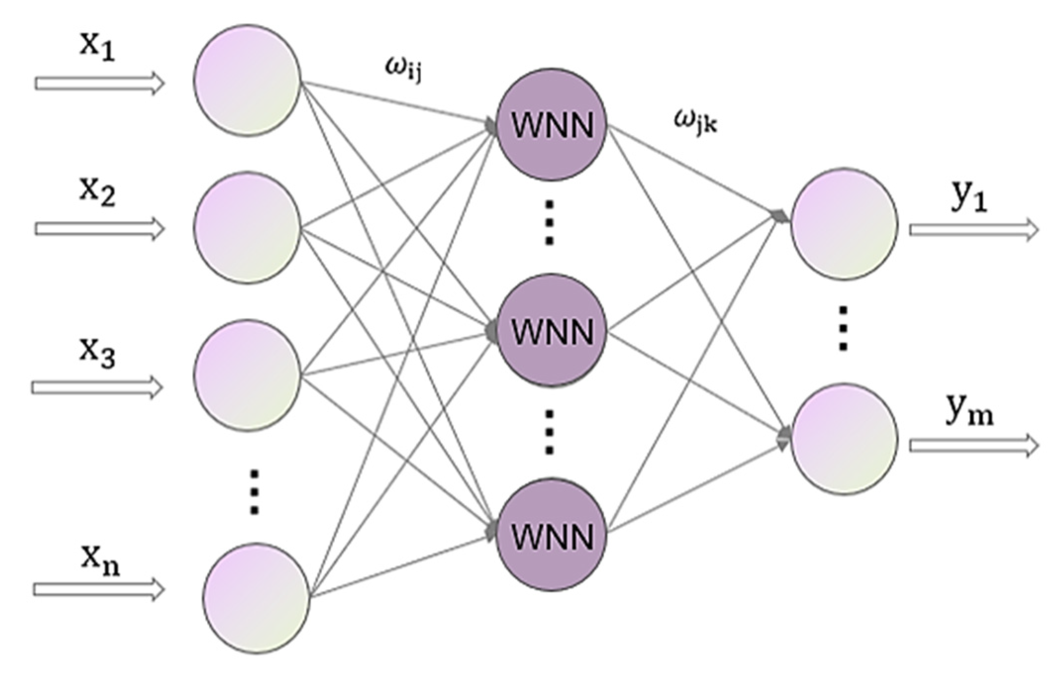 The Current Research Status of AI-Based Network Security Situational ...