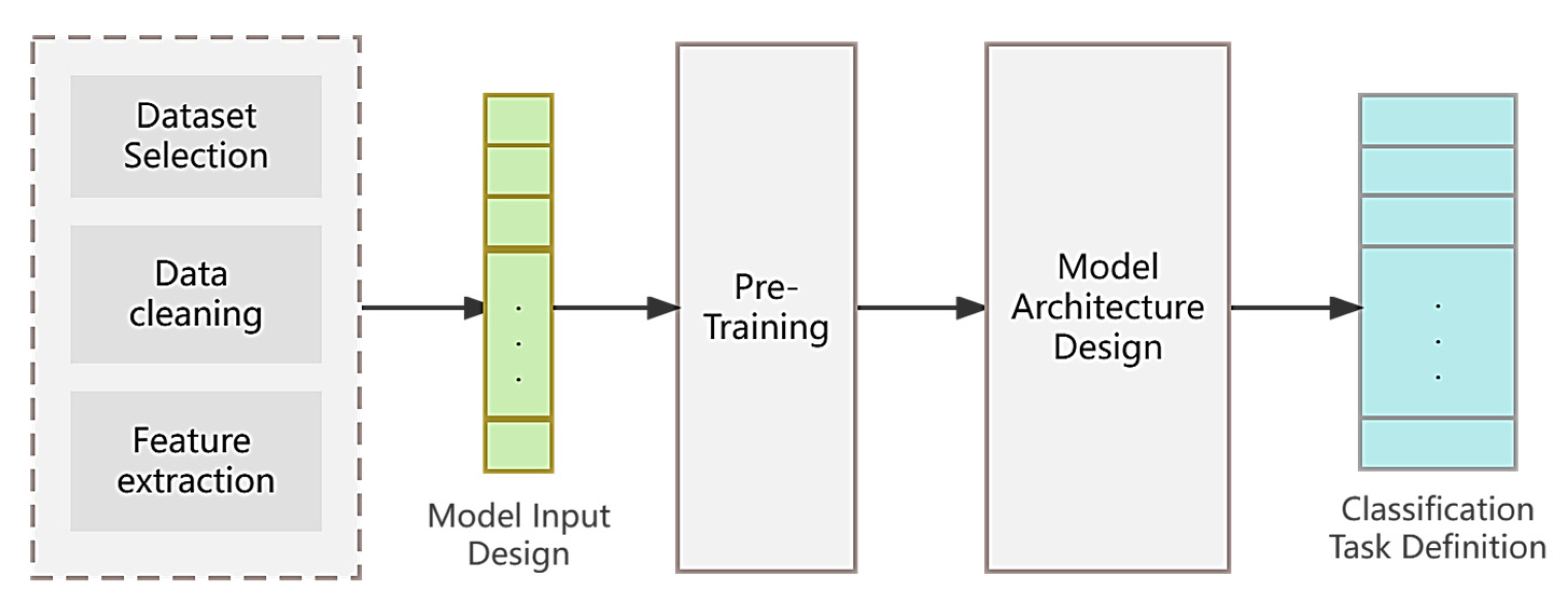 The Current Research Status of AI-Based Network Security Situational ...