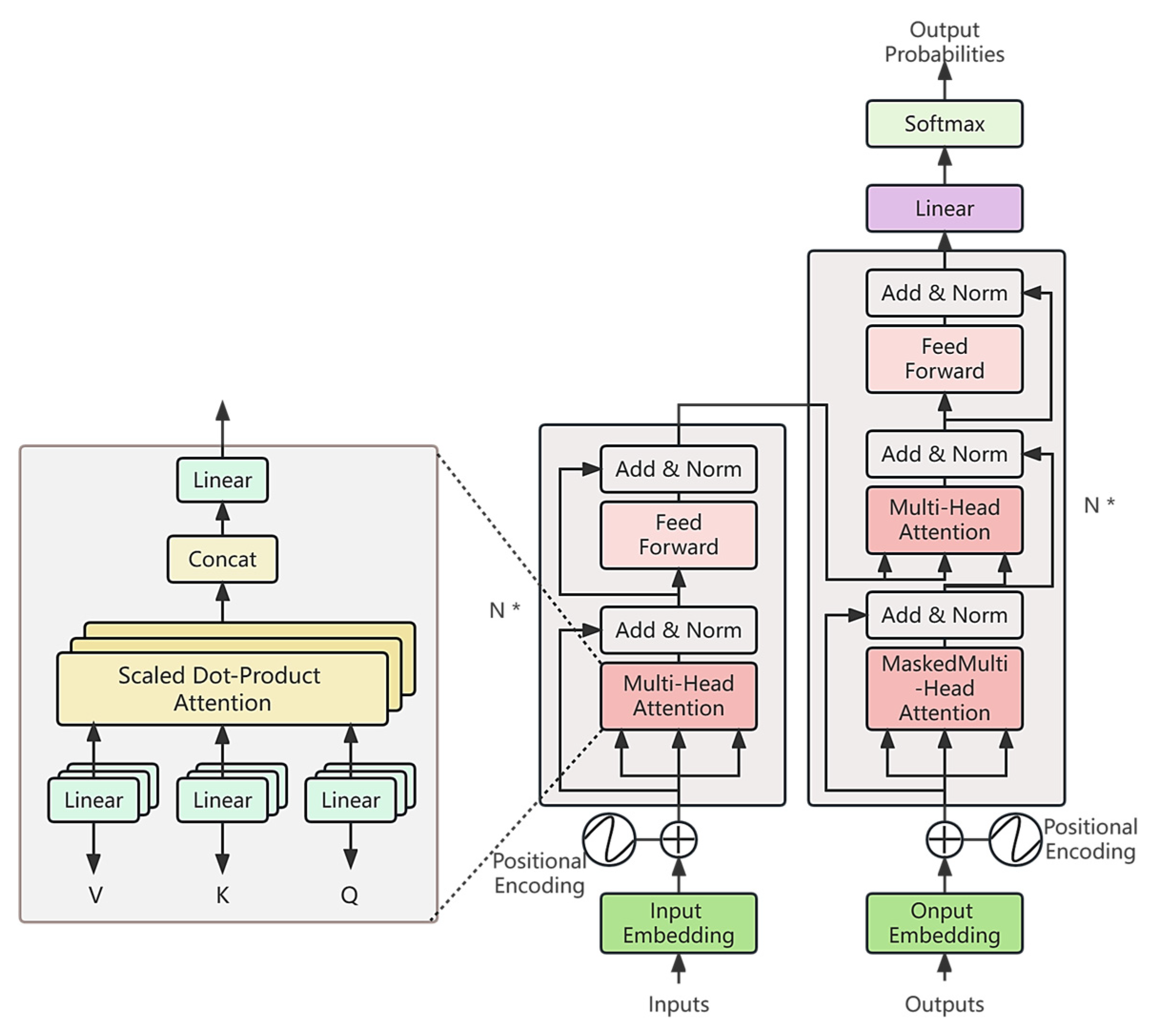 The Current Research Status of AI-Based Network Security Situational ...