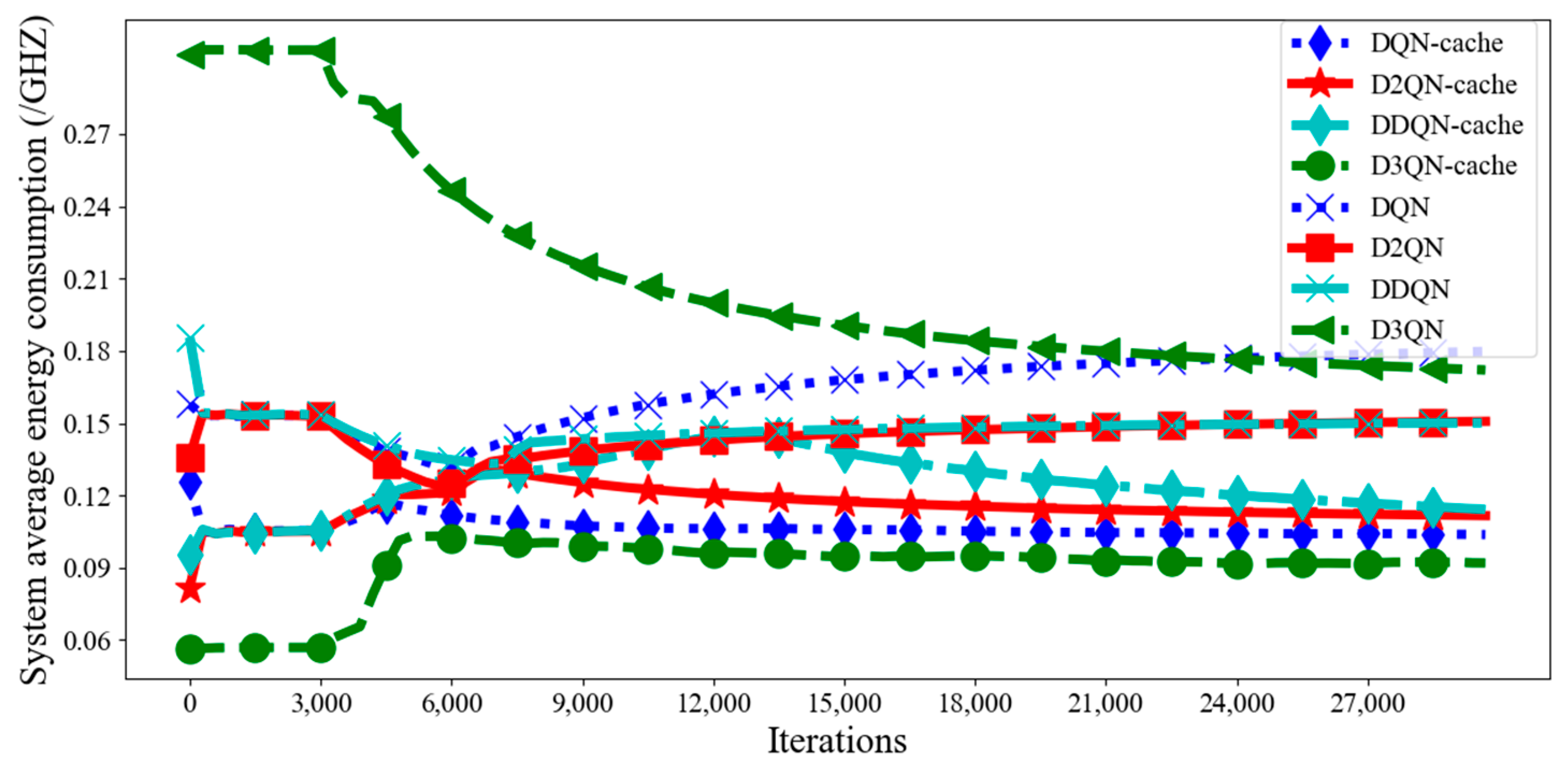 Joint Edge Computing and Caching Based on D3QN for the Internet of Vehicles