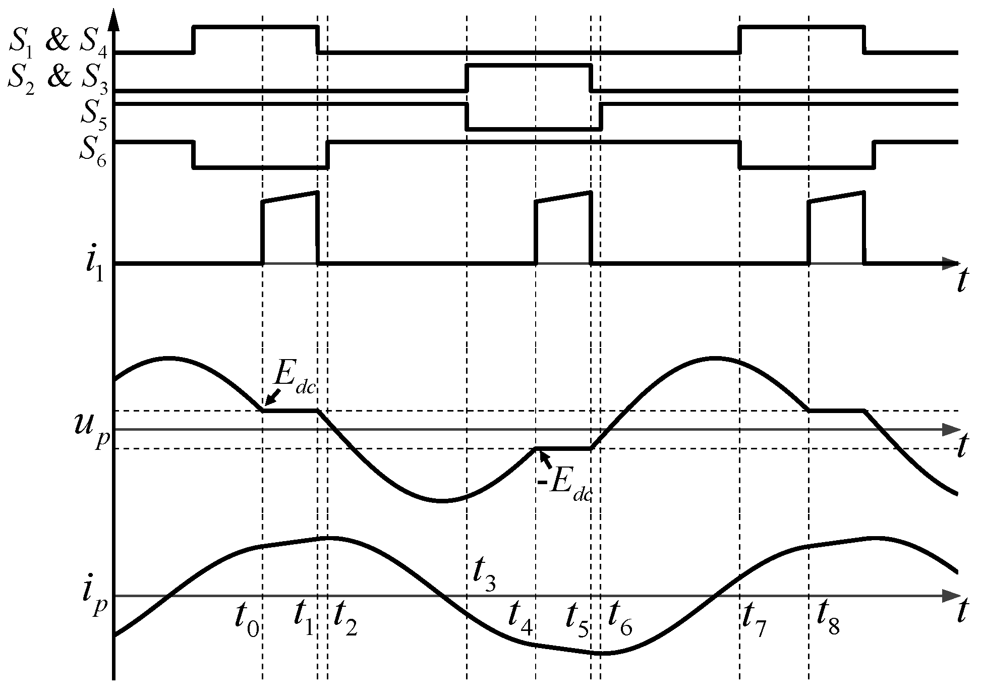 Electronics | Free Full-Text | A Six-Switch Mode Decoupled Wireless ...