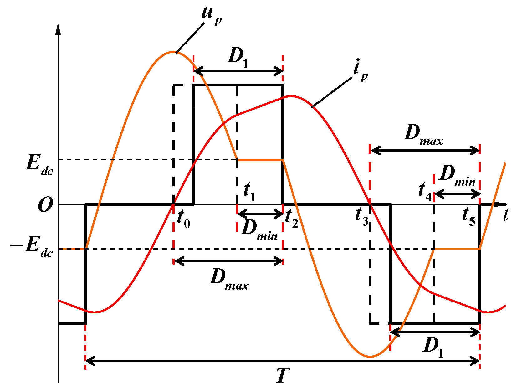 Electronics | Free Full-Text | A Six-Switch Mode Decoupled Wireless ...