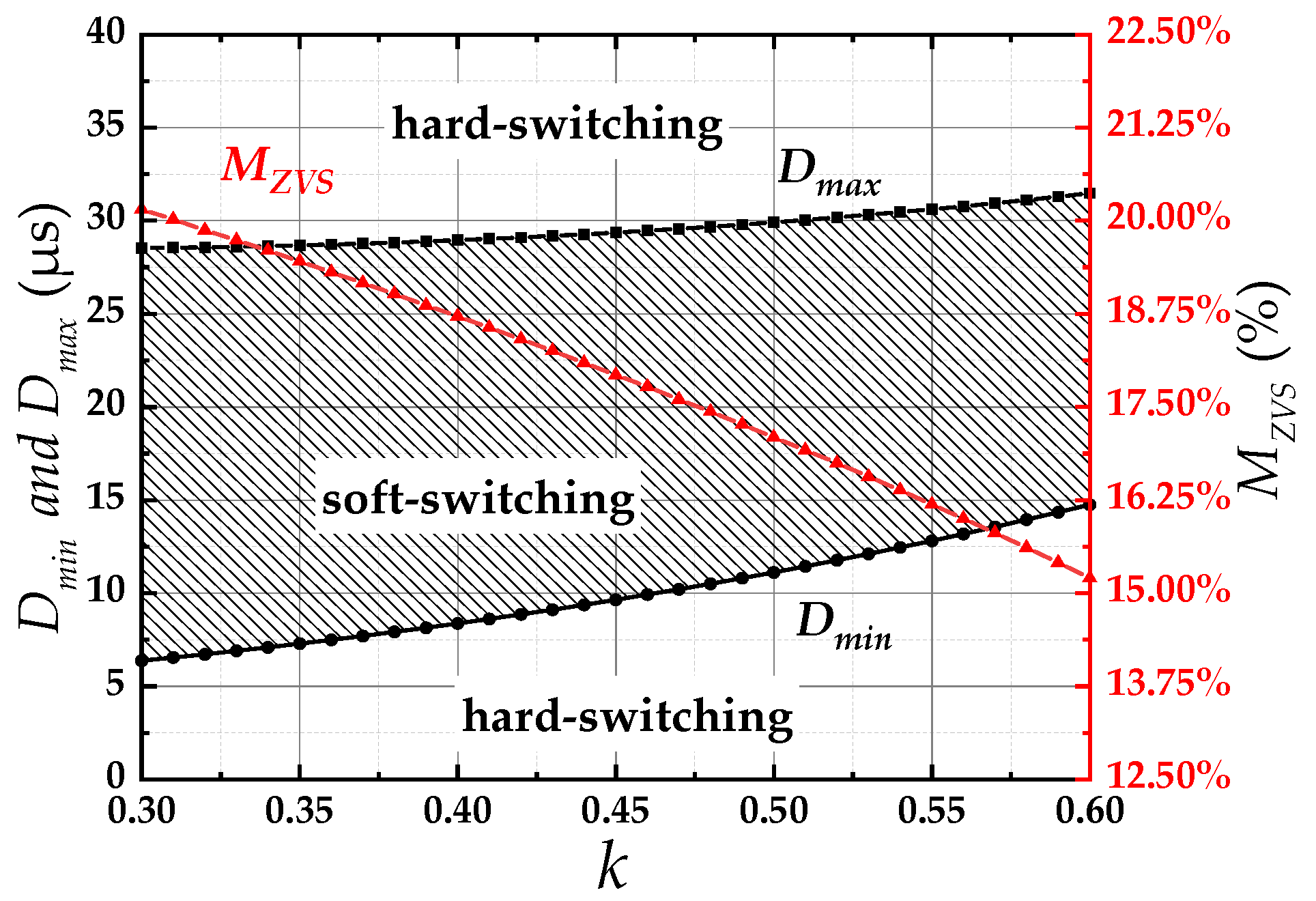 Electronics | Free Full-Text | A Six-Switch Mode Decoupled Wireless ...