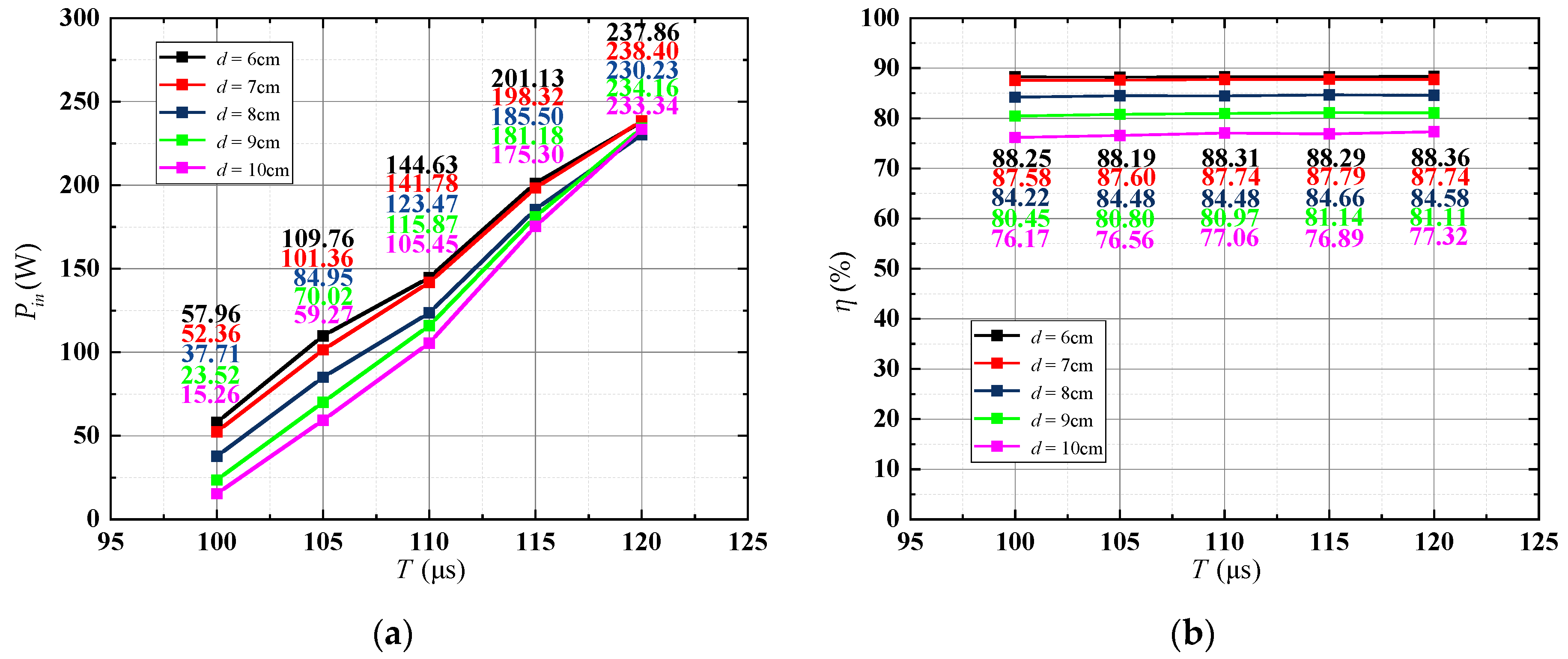 Electronics | Free Full-Text | A Six-Switch Mode Decoupled Wireless ...