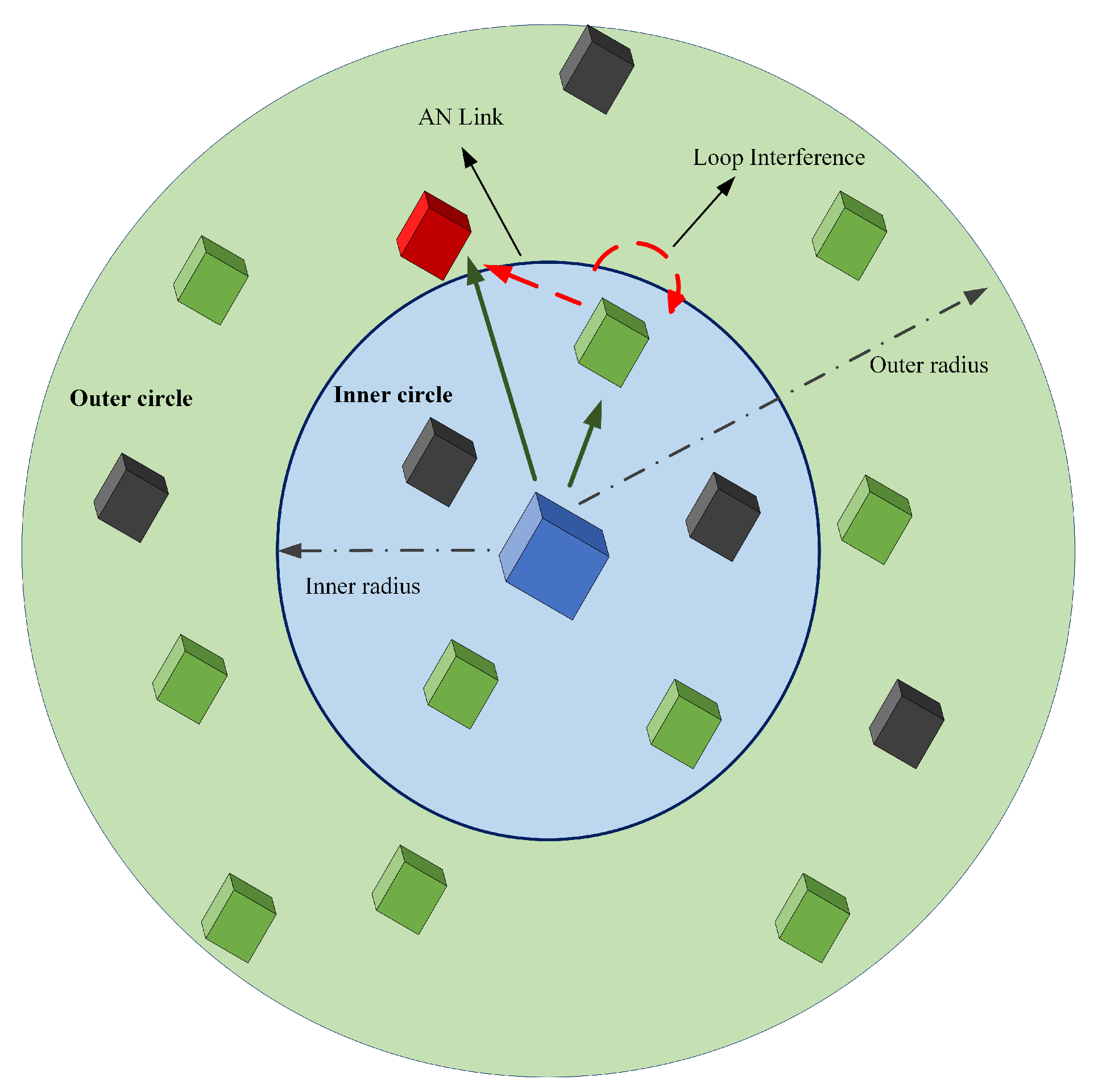 Electronics | Free Full-Text | Sensing and Secure NOMA-Assisted mMTC ...