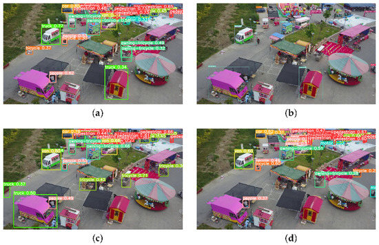 DC-YOLOv8: Small-Size Object Detection Algorithm Based on Camera Sensor
