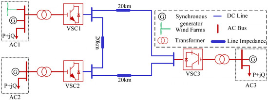 Adaptive Droop Control of VSC-MTDC System Based on Virtual Inertia