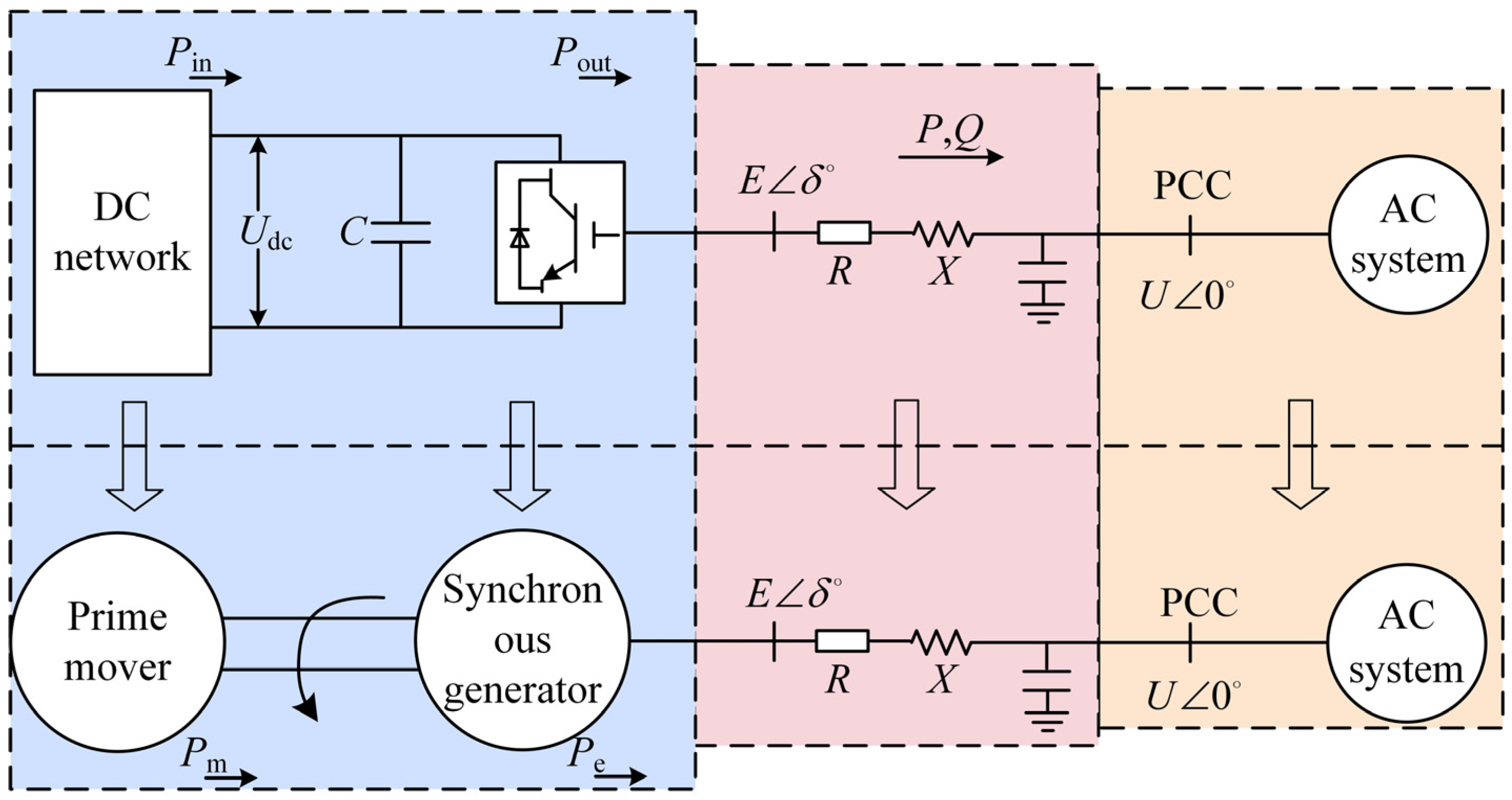 Adaptive Droop Control of VSC-MTDC System Based on Virtual Inertia