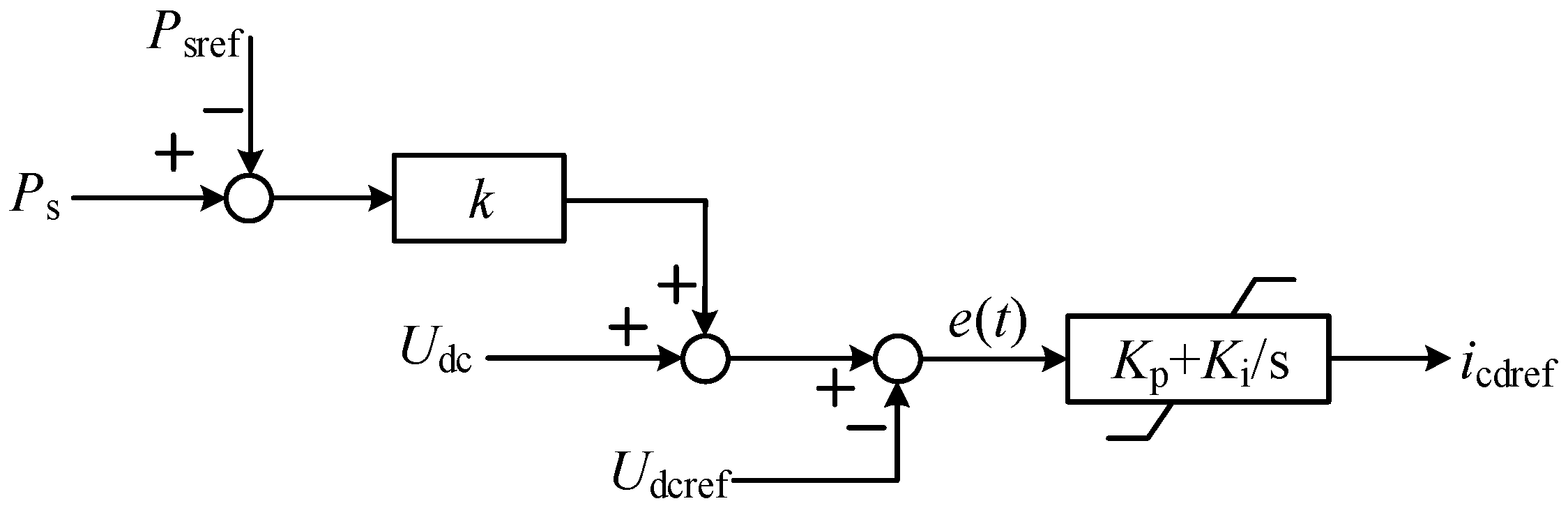 Adaptive Droop Control of VSC-MTDC System Based on Virtual Inertia