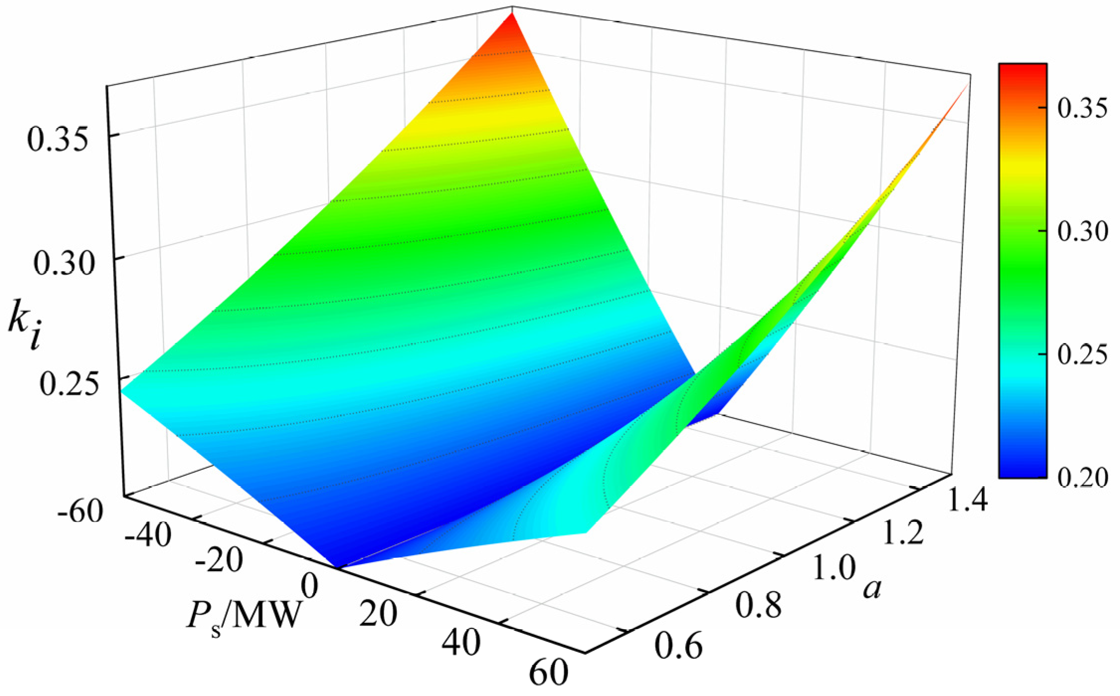 Adaptive Droop Control of VSC-MTDC System Based on Virtual Inertia
