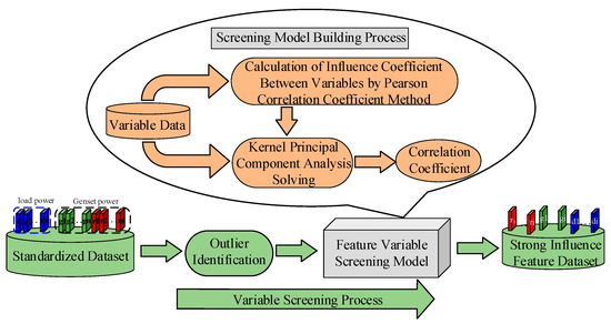 Visual Extraction of Refined Operation Mode of New Power System Based on IPSO-Kmeans