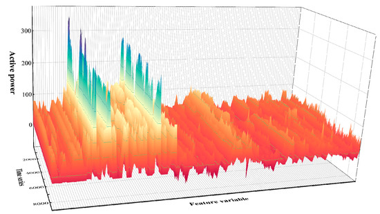 Visual Extraction of Refined Operation Mode of New Power System Based on IPSO-Kmeans