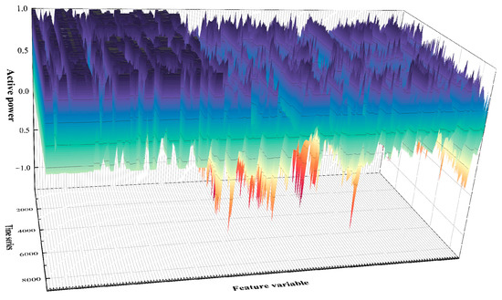 Visual Extraction of Refined Operation Mode of New Power System Based on IPSO-Kmeans