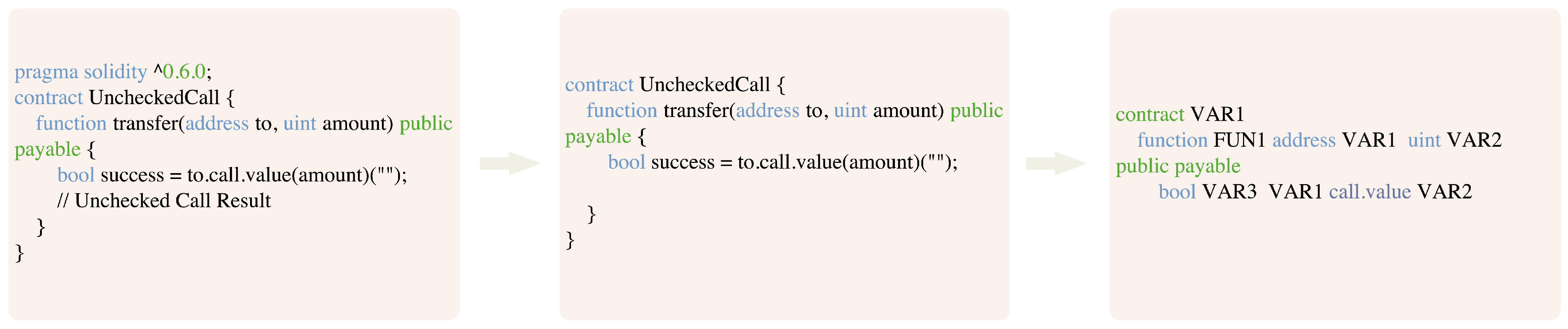 Electronics Free Full Text Ethereum Smart Contract Vulnerability Detection Model Based On