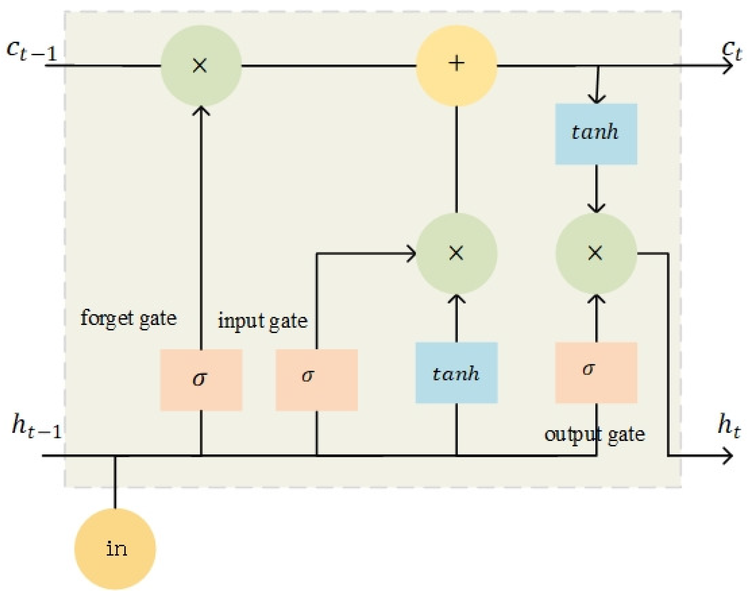 Electronics Free Full Text Ethereum Smart Contract Vulnerability Detection Model Based On