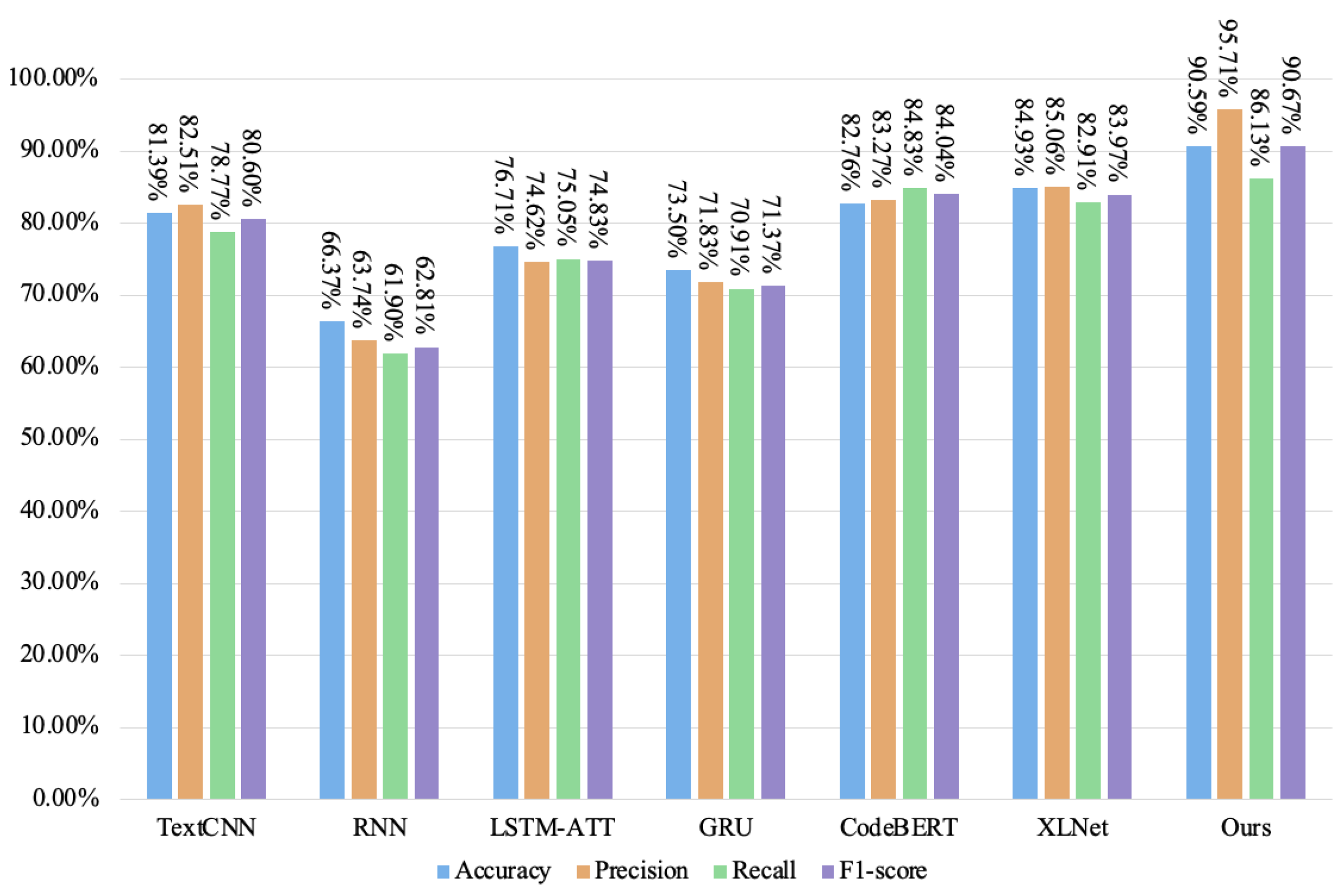 Electronics Free Full Text Ethereum Smart Contract Vulnerability Detection Model Based On