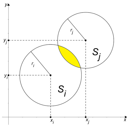 Maximum Service Coverage in Business Site Selection Using Computer Geometry Software