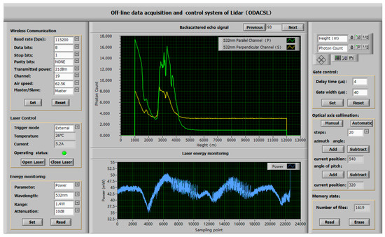 Electronics | Free Full-Text | An Integrated Off-Line Echo Signal ...