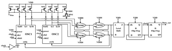 A 200 kb/s 36 µw True Random Number Generator Based on Dual Oscillators for IOT Security Application
