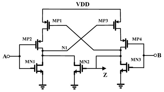 A 200 kb/s 36 µw True Random Number Generator Based on Dual Oscillators for IOT Security Application