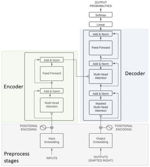 Electronics | Free Full-Text | Improving Norwegian Translation of Bicycle Terminology Using ...