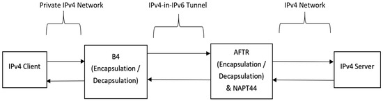 Electronics | Free Full-Text | Analysis of the Security Challenges ...