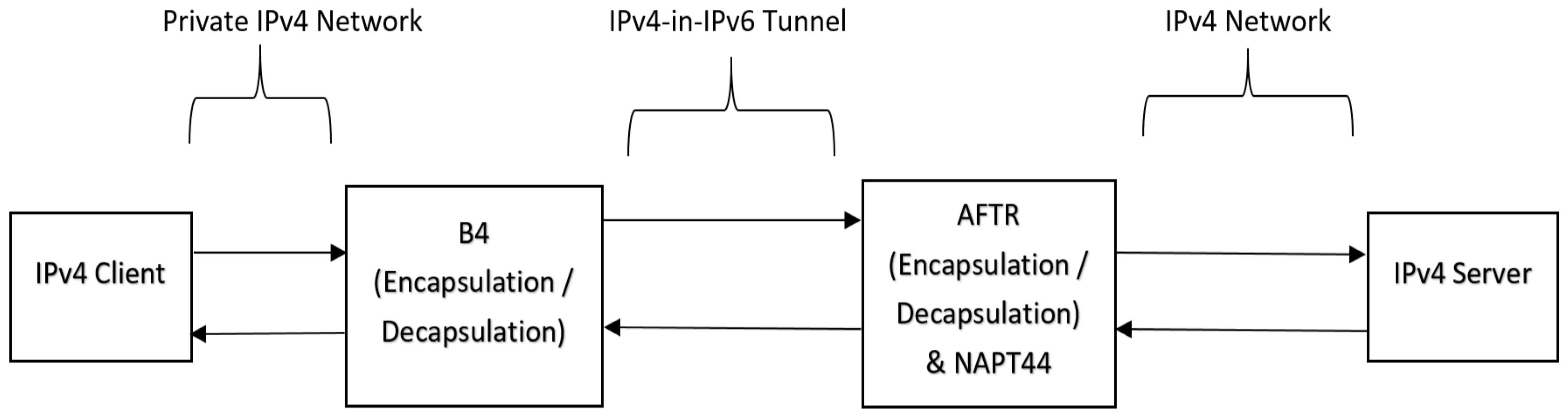 Electronics | Free Full-Text | Analysis of the Security Challenges ...