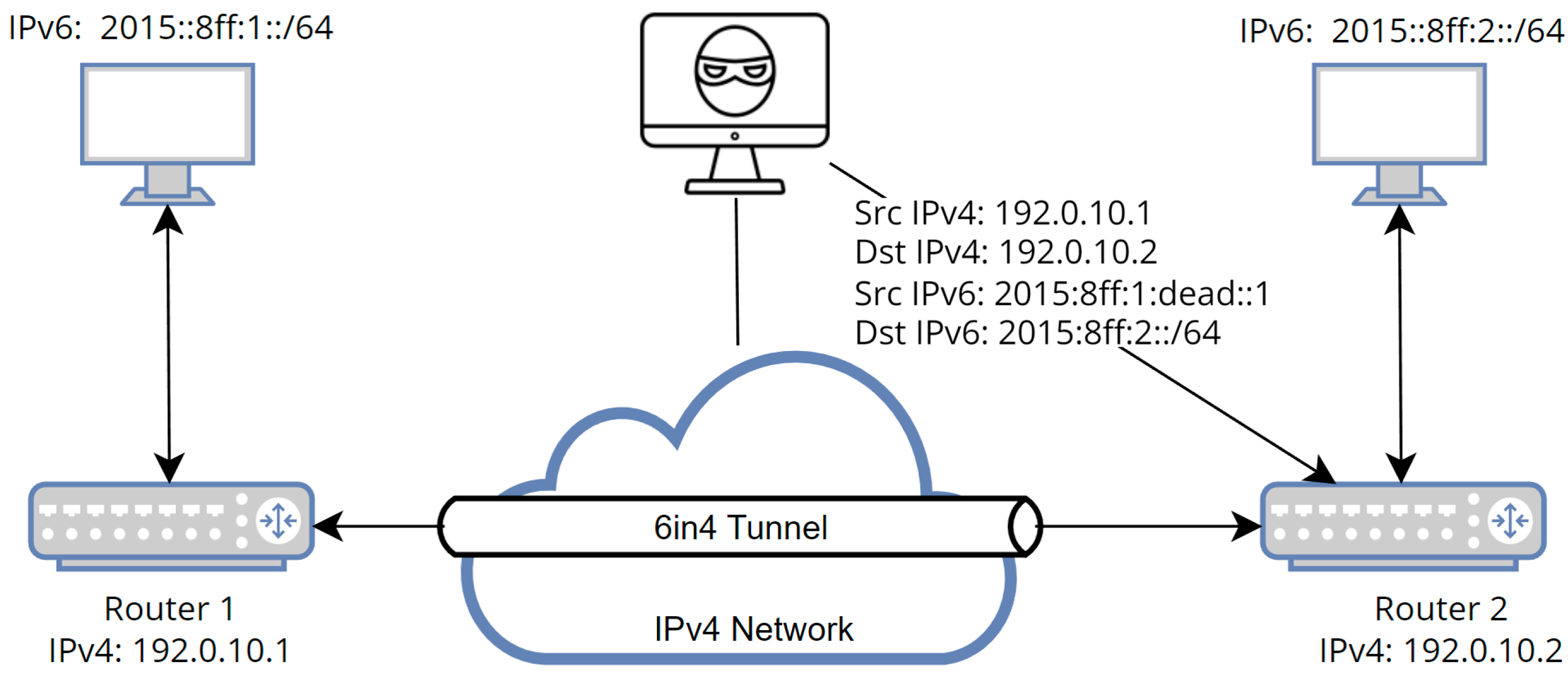 Electronics | Free Full-Text | Analysis of the Security Challenges ...