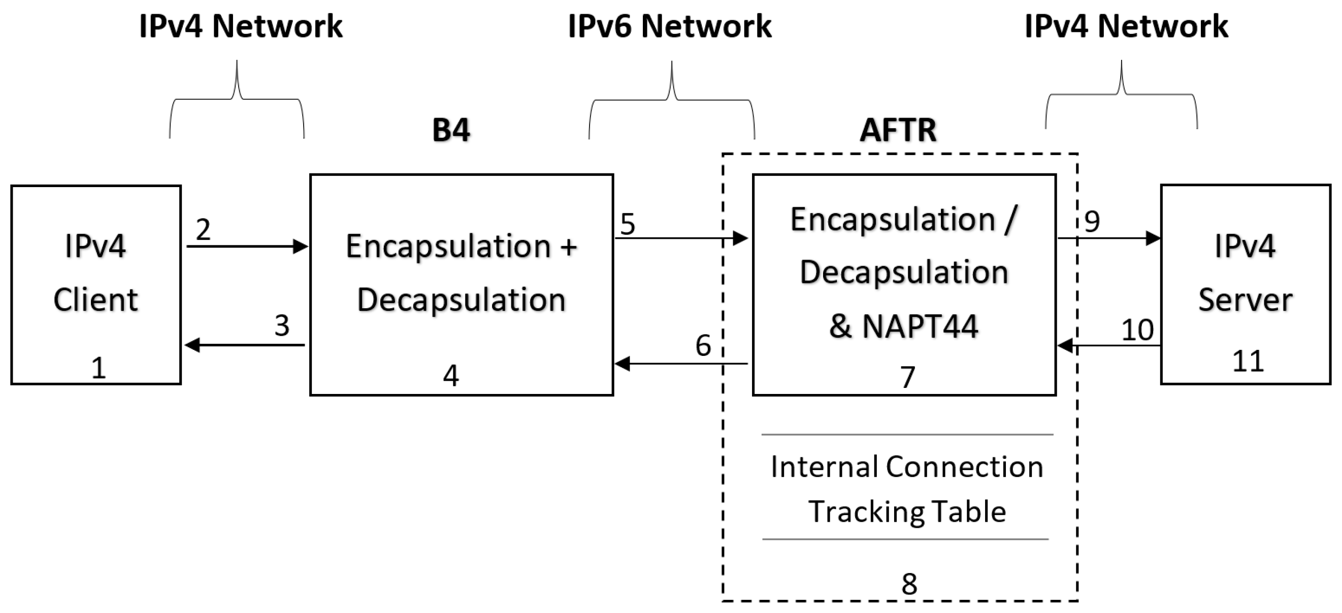 Electronics | Free Full-Text | Analysis of the Security Challenges ...