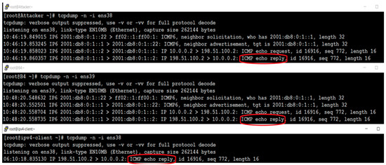 Electronics | Free Full-Text | Analysis of the Security Challenges ...