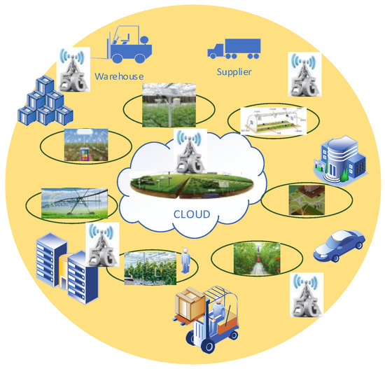 Survey of Intelligent Agricultural IoT Based on 5G