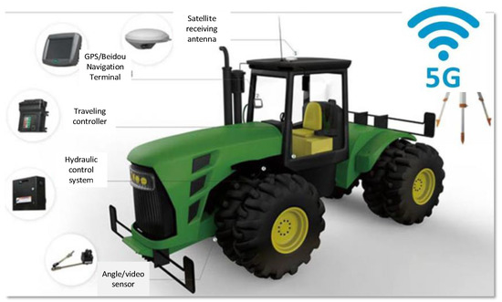 Survey of Intelligent Agricultural IoT Based on 5G