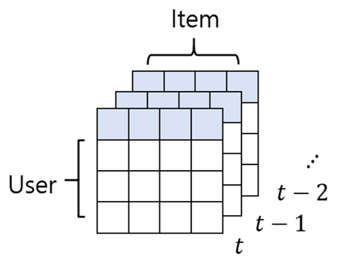 Deep Learning-Based Context-Aware Recommender System Considering Change in Preference