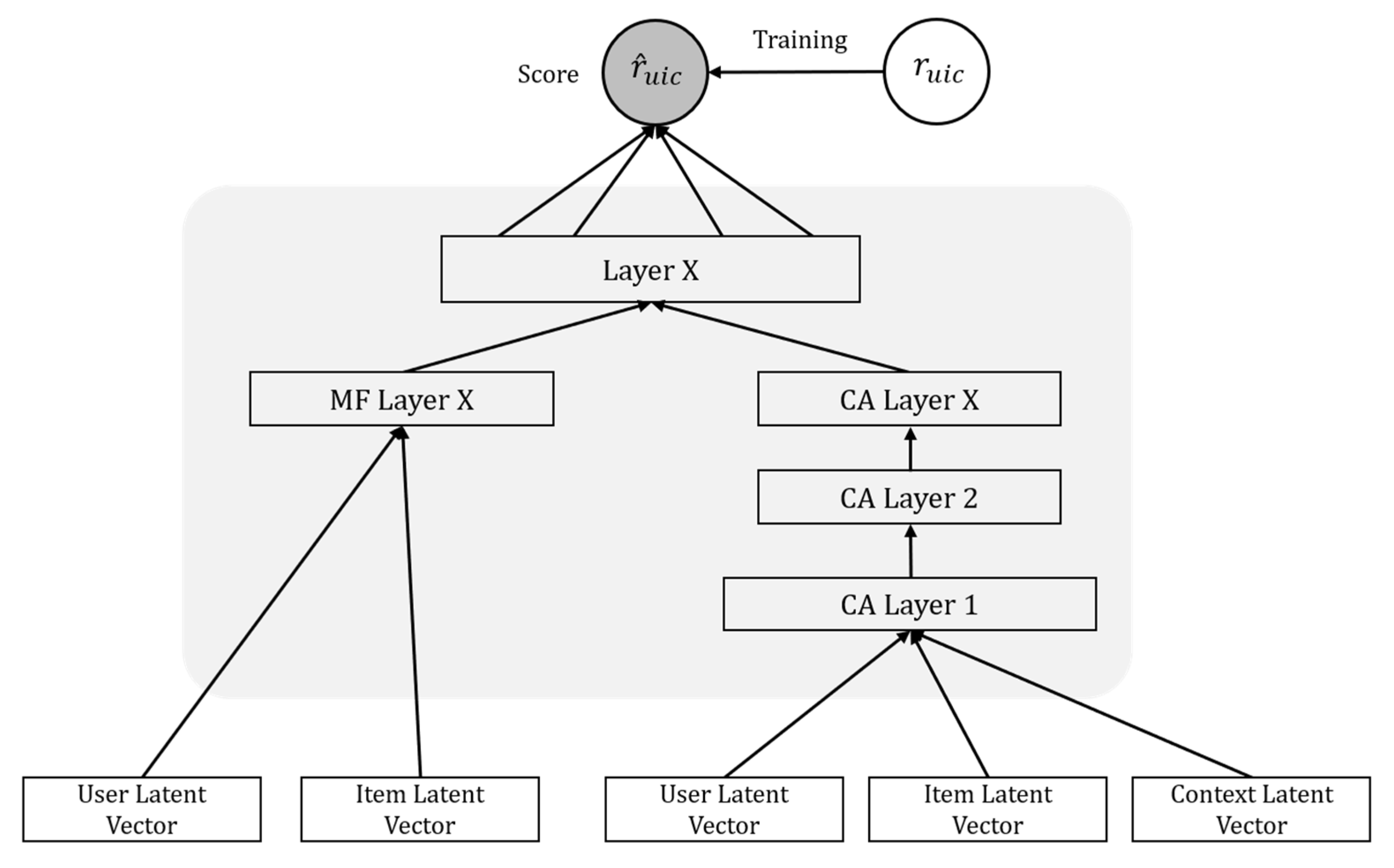 Deep Learning-Based Context-Aware Recommender System Considering Change in Preference