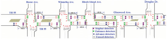 Reducing Red Light Running (RLR) with Adaptive Signal Control: A Case Study