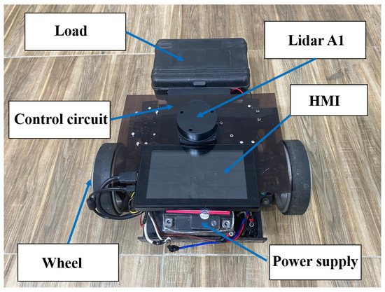 Adaptive Backstepping Hierarchical Sliding Mode Control for 3-Wheeled Mobile Robots Based on RBF ...