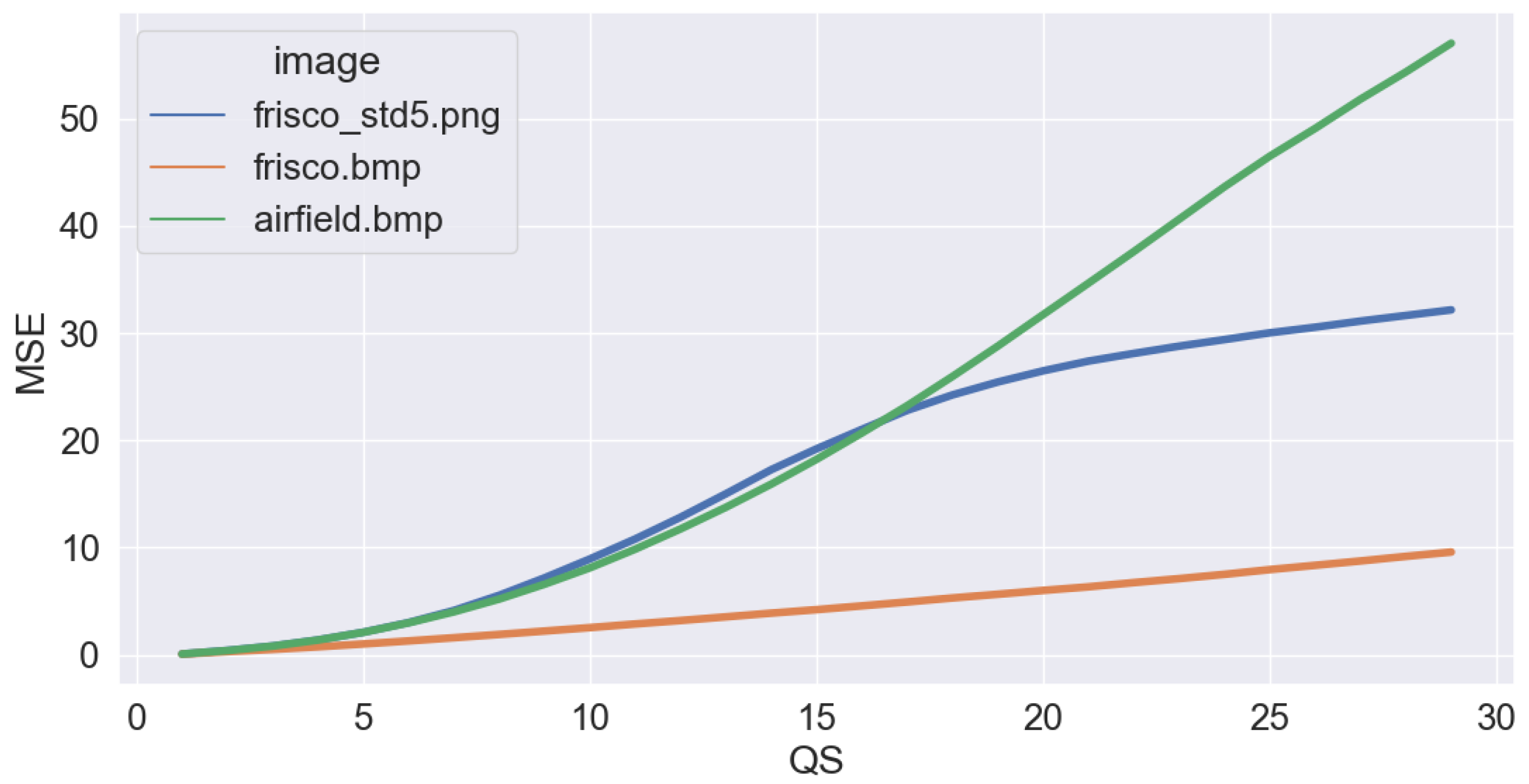 A Fast and Accurate Prediction of Distortions in DCT-Based Lossy Image ...