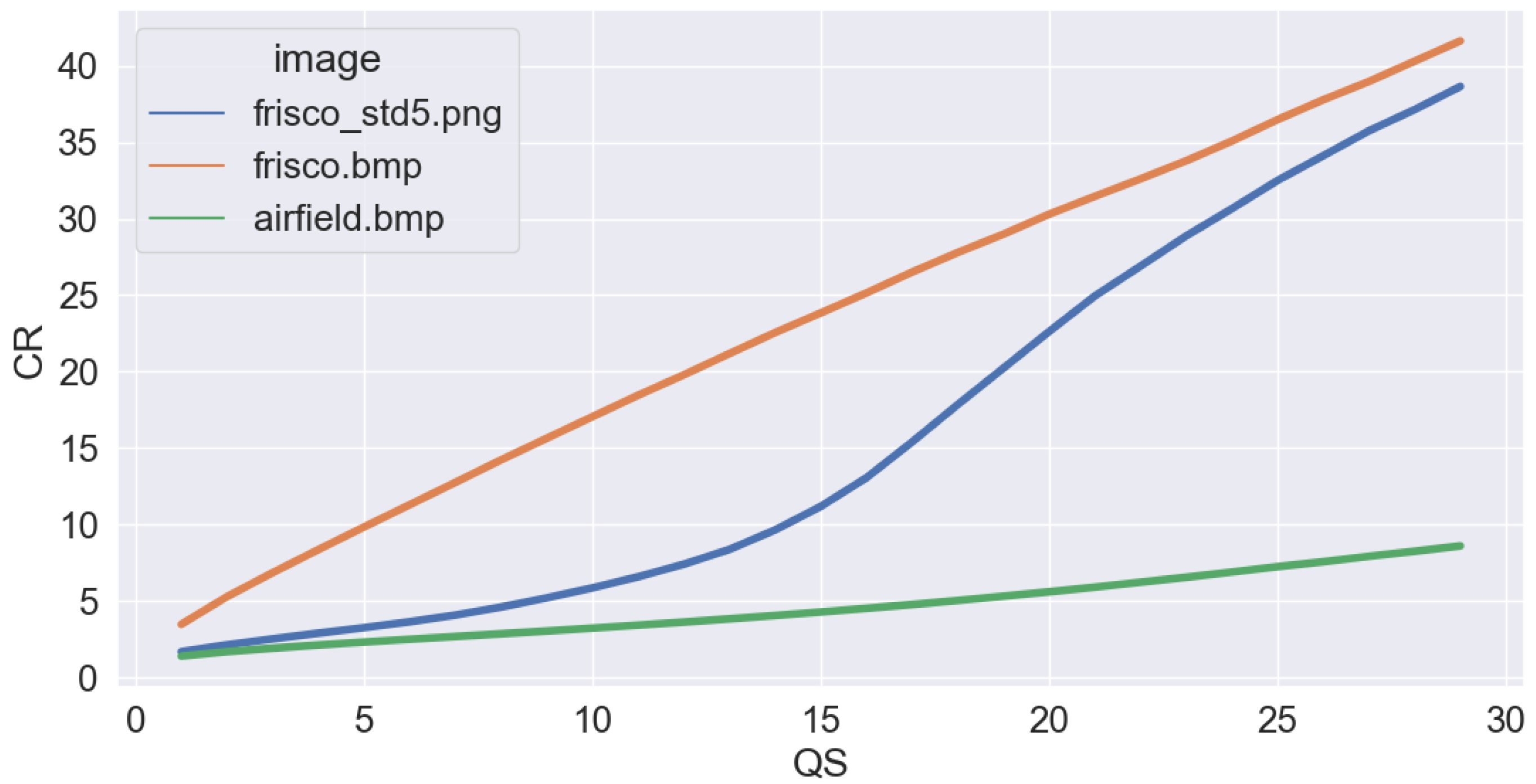 A Fast and Accurate Prediction of Distortions in DCT-Based Lossy Image Compression