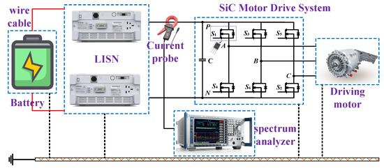 Advances in Modeling and Suppression Methods of EMI in Power Electronic ...
