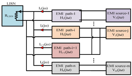 Advances in Modeling and Suppression Methods of EMI in Power Electronic ...