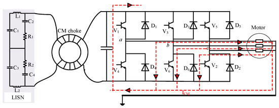Advances in Modeling and Suppression Methods of EMI in Power Electronic ...