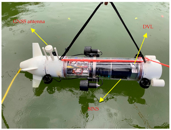 DVL Model Prediction Based on Fuzzy Multi-Output Least Squares Support ...