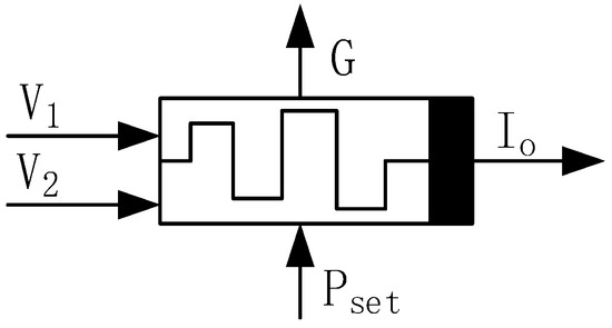 Python-Based Circuit Design for Fundamental Building Blocks of Spiking ...