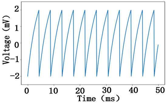 Python-Based Circuit Design for Fundamental Building Blocks of Spiking ...