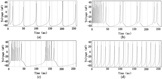 Python-Based Circuit Design for Fundamental Building Blocks of Spiking ...