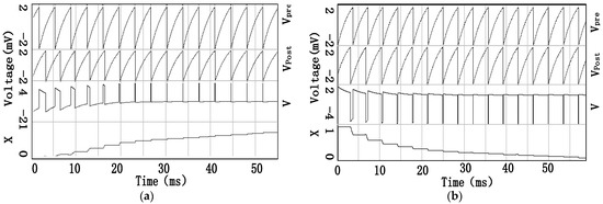 Python-Based Circuit Design for Fundamental Building Blocks of Spiking ...